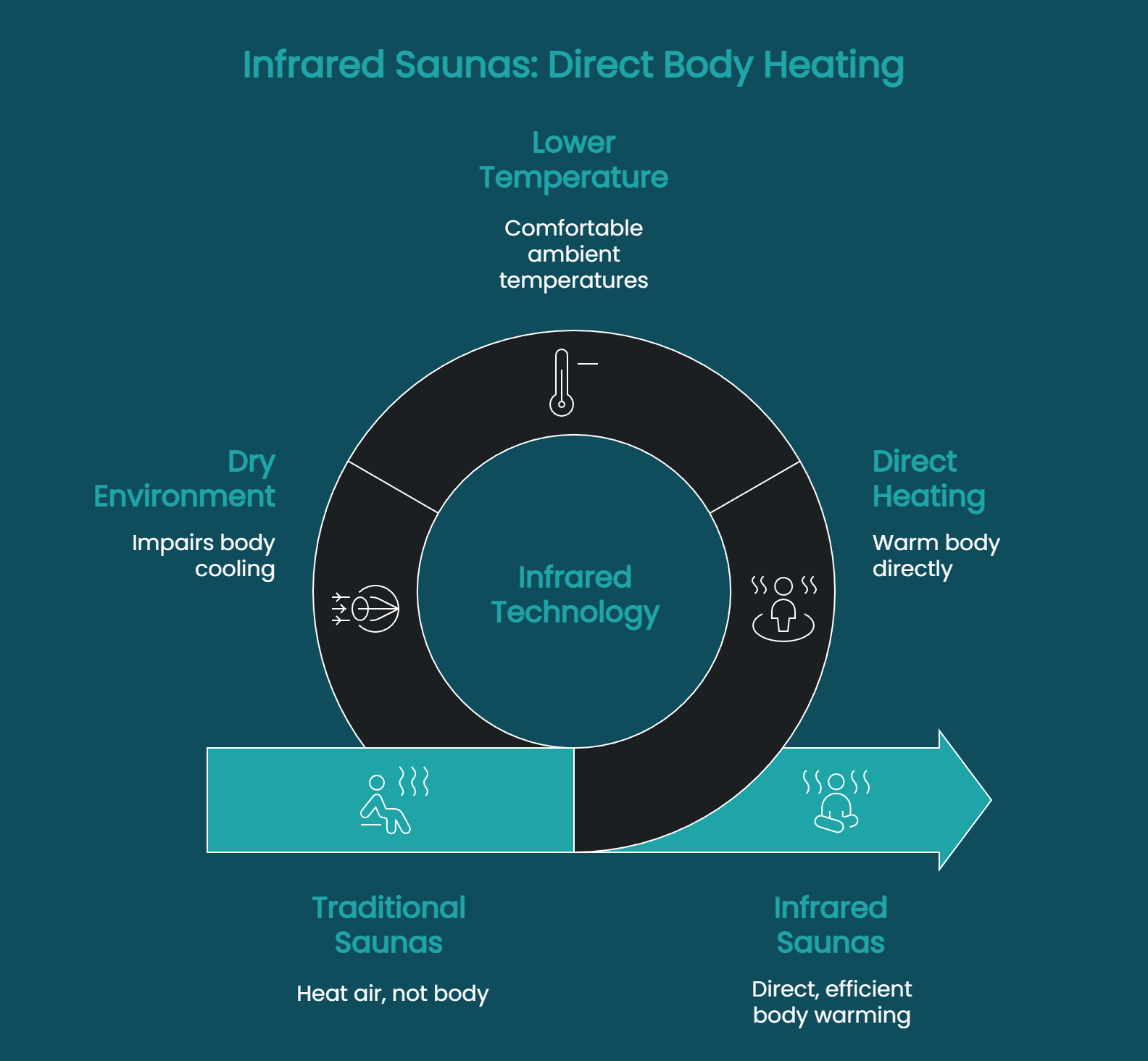 Infrared Sauna Lights: Benefits, Wavelengths & Health Effects
