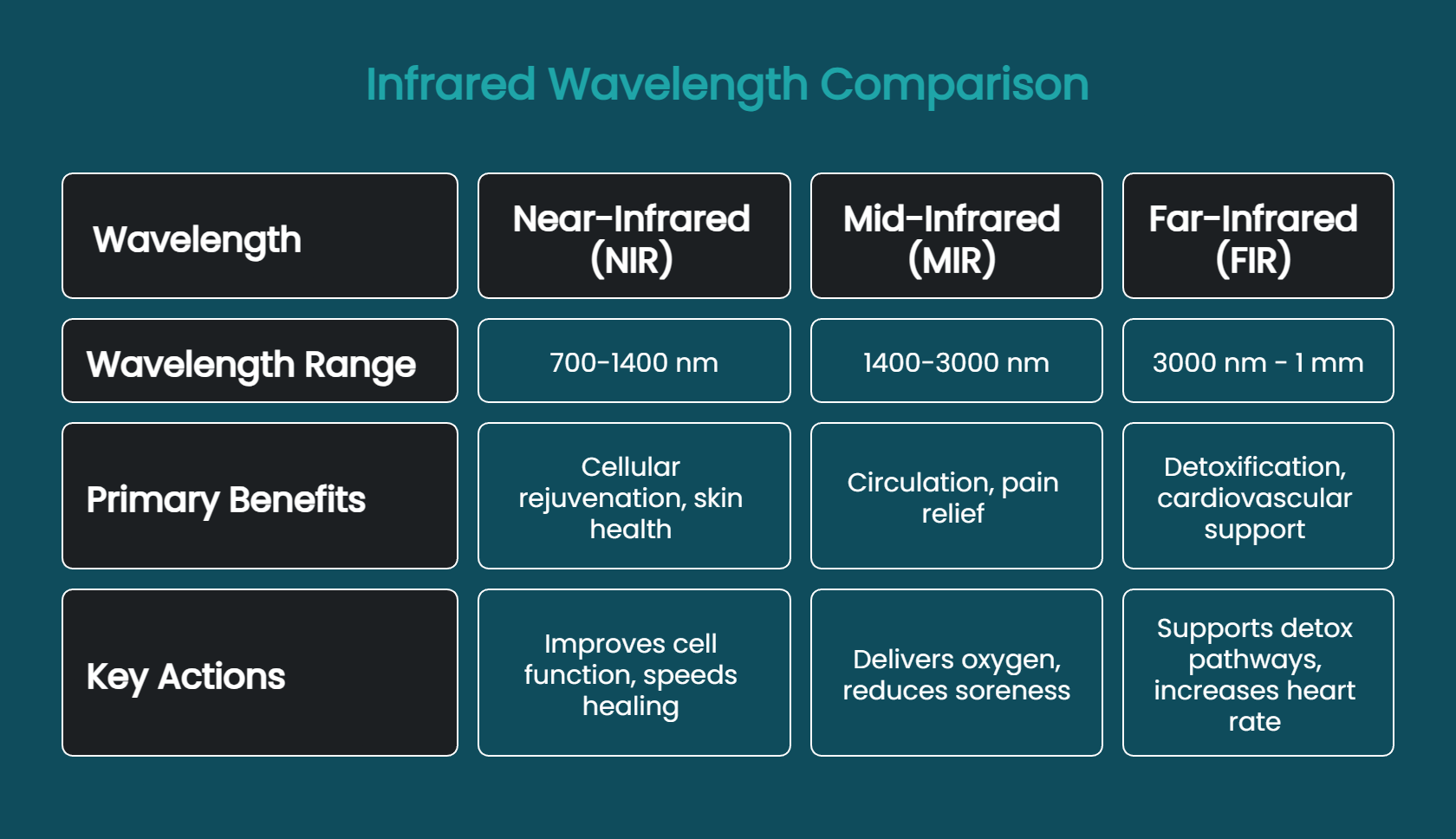 Infrared Sauna Lights: Benefits, Wavelengths & Health Effects